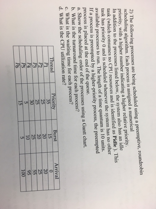 Solved being scheduled using a preemptive, roundrobin 2) The | Chegg.com