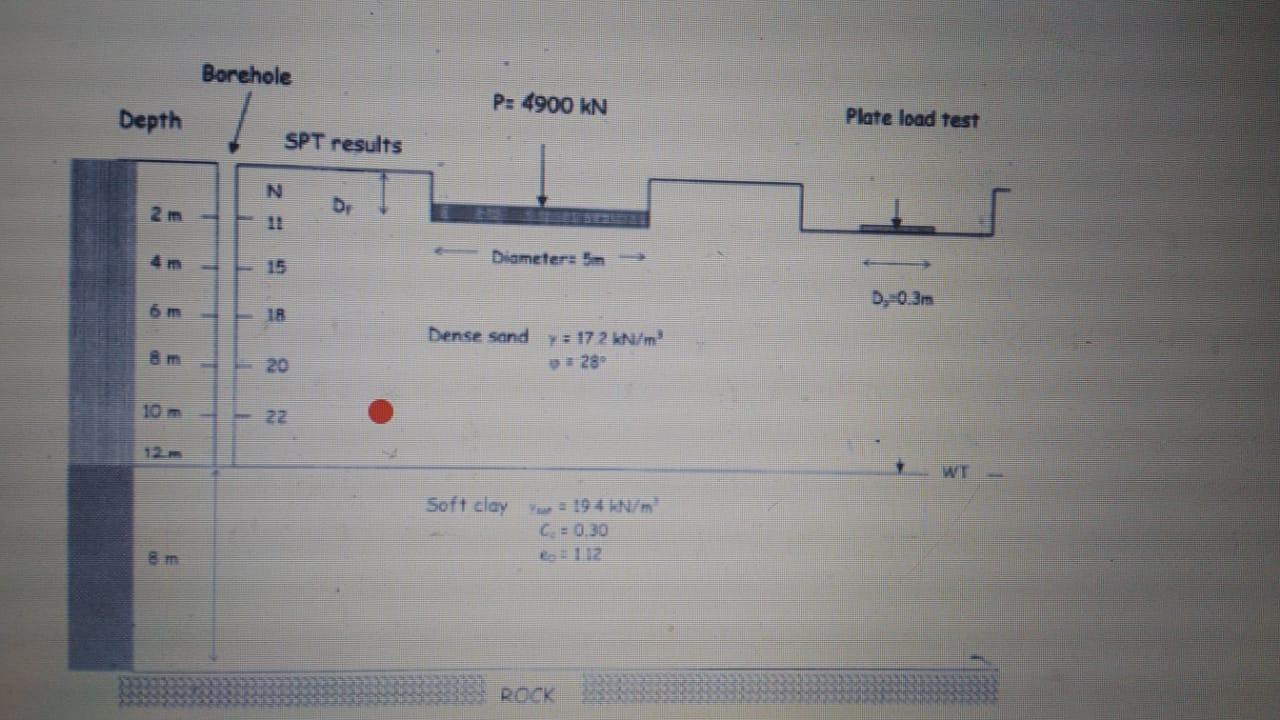 Solved (1) What is the minimum depth of exploration | Chegg.com