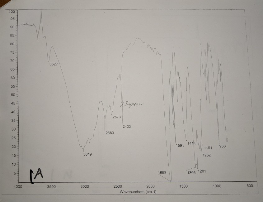 Solved Please help. Below is an NMR and IR of the compound | Chegg.com