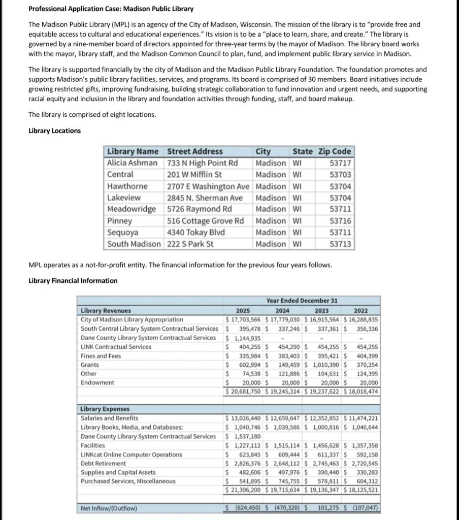 Professional Application Case: Madison Public Library | Chegg.com