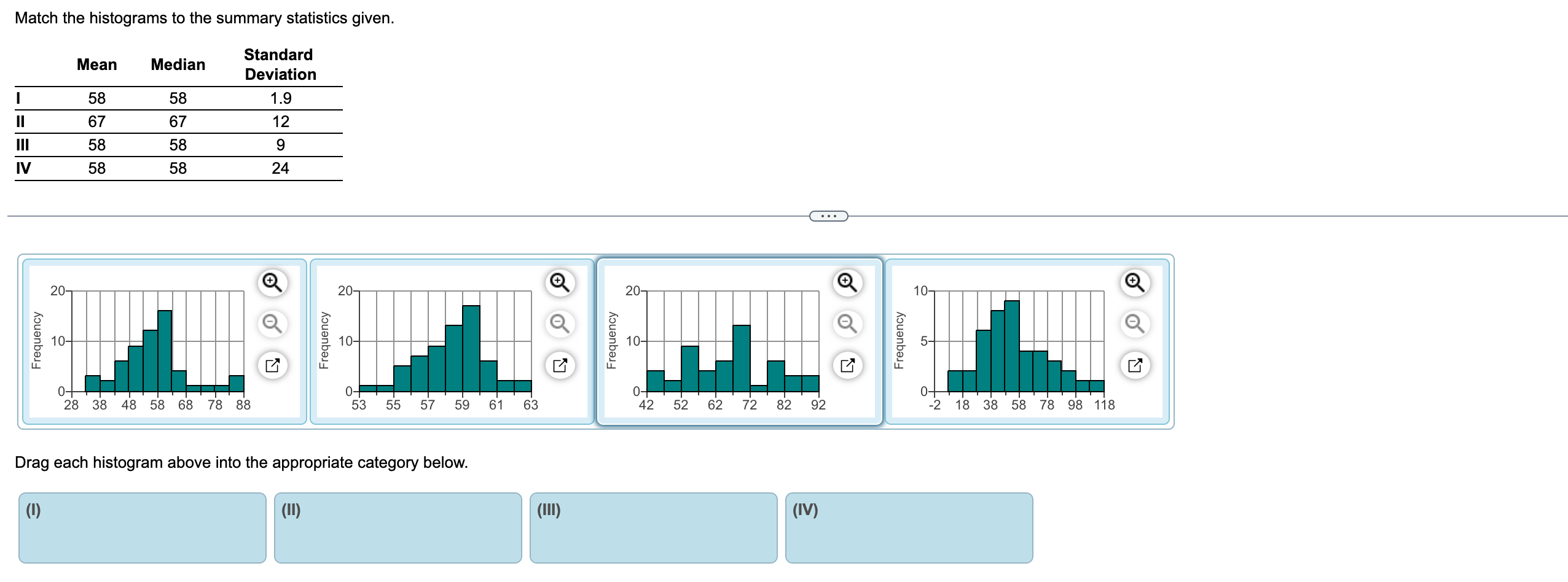 Solved Match the histograms to the summary statistics given. | Chegg.com