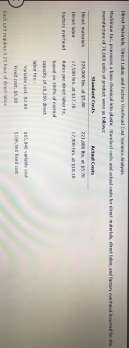 Solved Direct Materials, Direct Labor, and Factory Overhead | Chegg.com