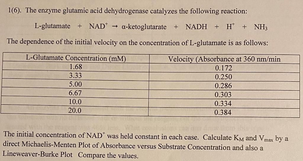 Solved 16). The enzyme glutamic acid dehydrogenase catalyzes | Chegg.com