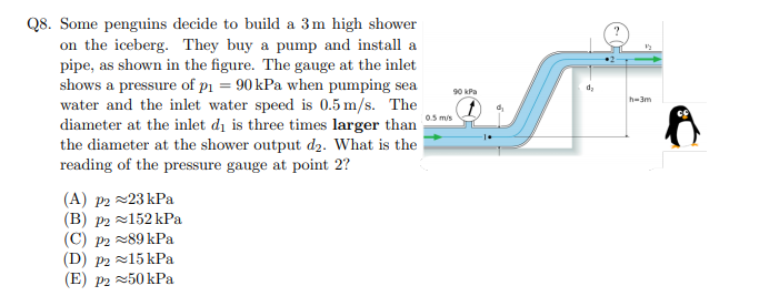 Solved Problem II: Some penguins find an iceberg of mass 580 | Chegg.com