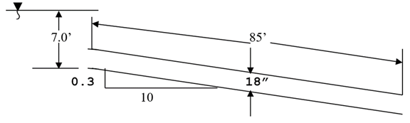 Solved Given: An 18 inch diameter culvert 85 ft in length. | Chegg.com