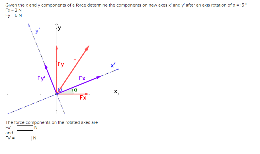 Solved Given the x and y components of a force determine the | Chegg.com