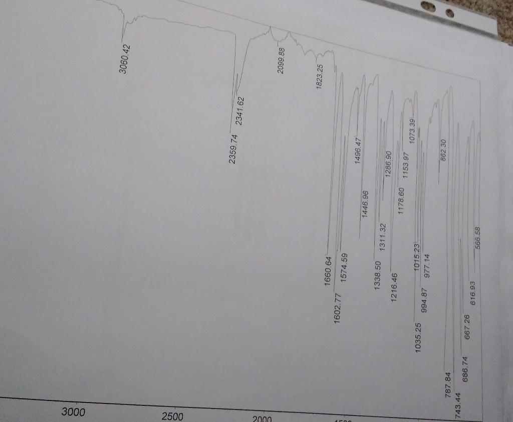 Solved the IR spectra below is what I got for the | Chegg.com