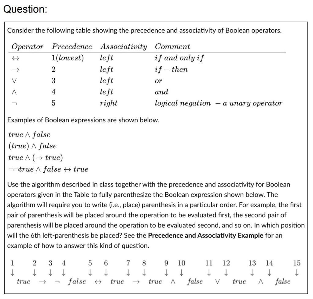 Solved Precedence and Associativity Example Consider the | Chegg.com