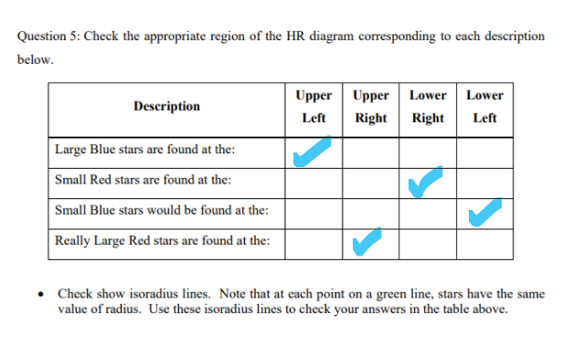 Solved Question 5: Check the appropriate region of the HR | Chegg.com