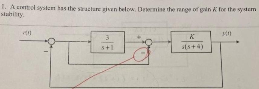 Solved 1. A control system has the structure given below. | Chegg.com