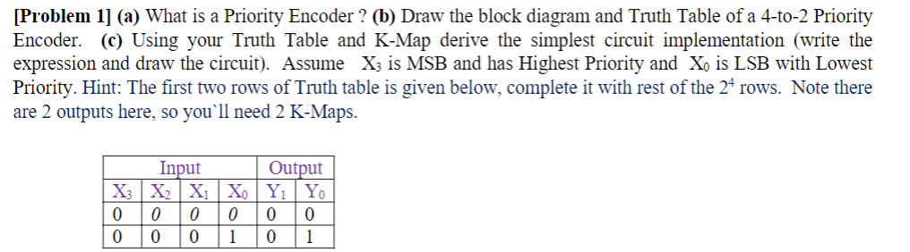 Solved [Problem 1] (a) What is a Priority Encoder? (b) Draw | Chegg.com
