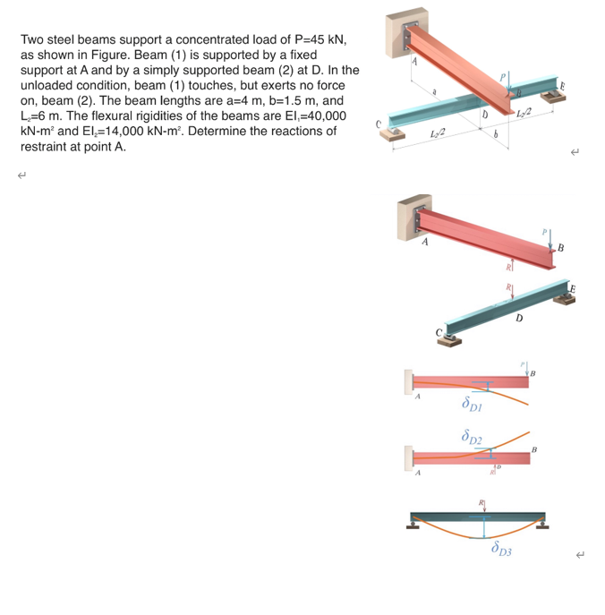 Solved Two steel beams support a concentrated load of P=45 | Chegg.com