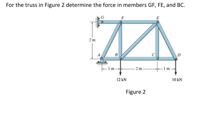 Solved For the truss in Figure 2 determine the force in | Chegg.com
