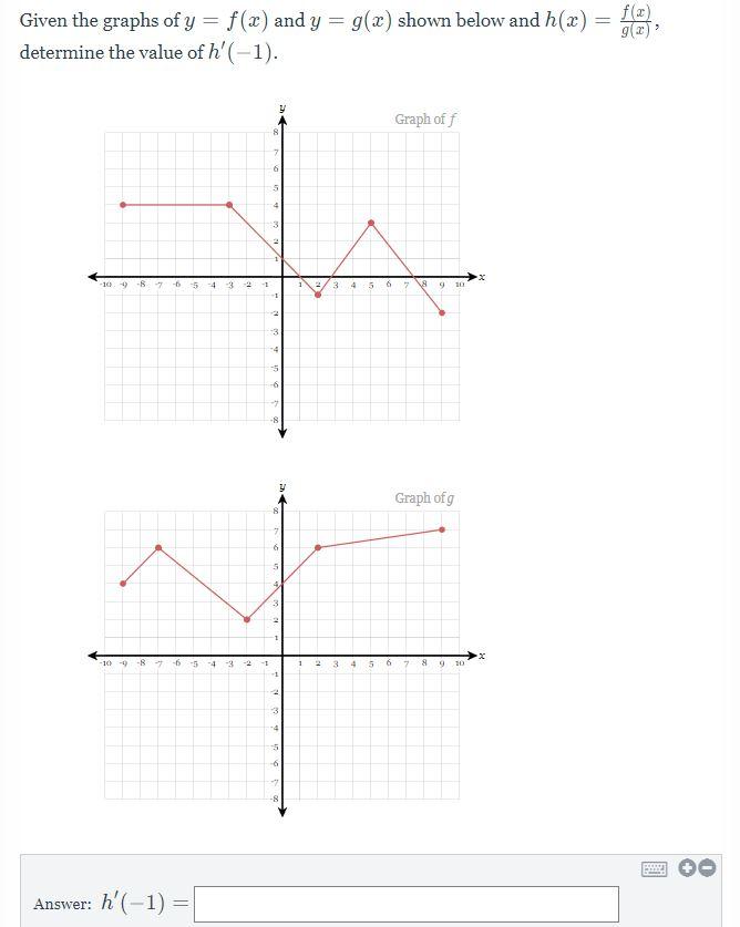 Solved Given the graphs of y = f(x) and y = g(x) shown below | Chegg.com