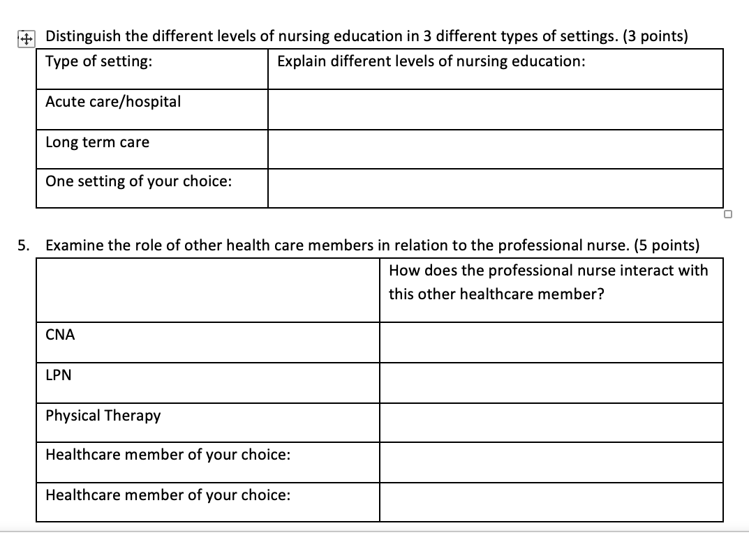 Solved Distinguish The Different Levels Of Nursing Education 