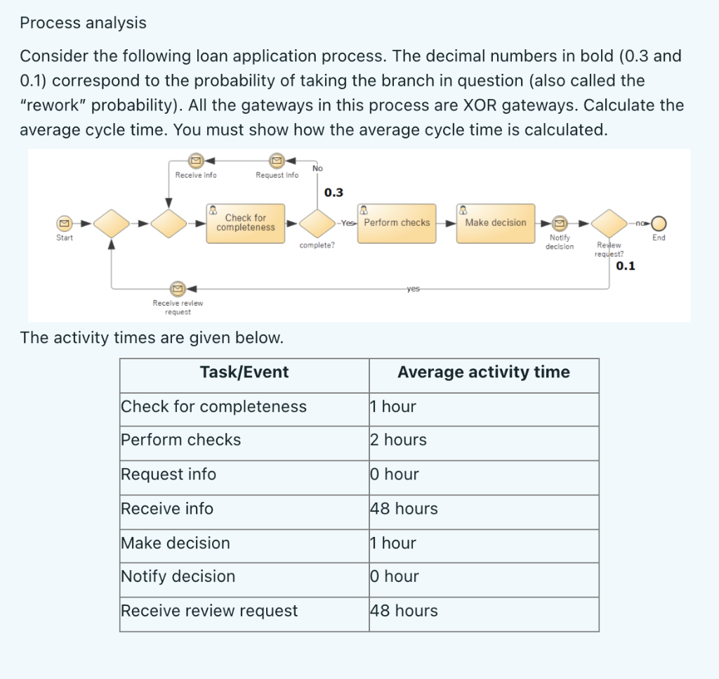 Solved Process analysis Consider the following loan | Chegg.com