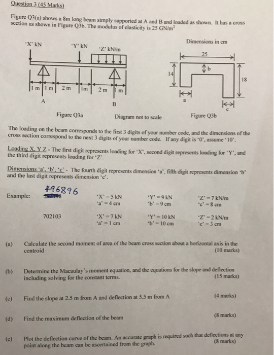 Solved Figure Q3(a) shows a 8m long beam simply supported at | Chegg.com