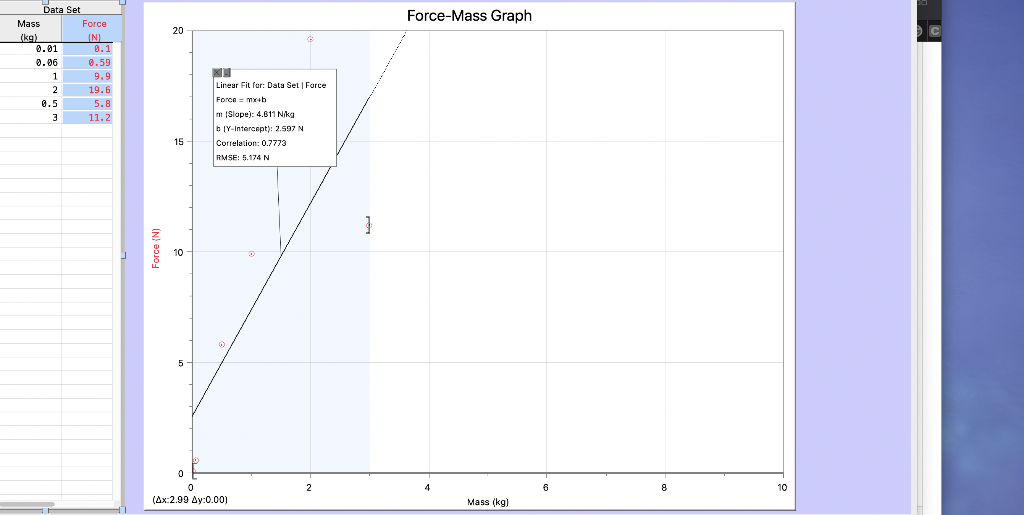 Solved *Describe the relationship between mass and the force | Chegg.com
