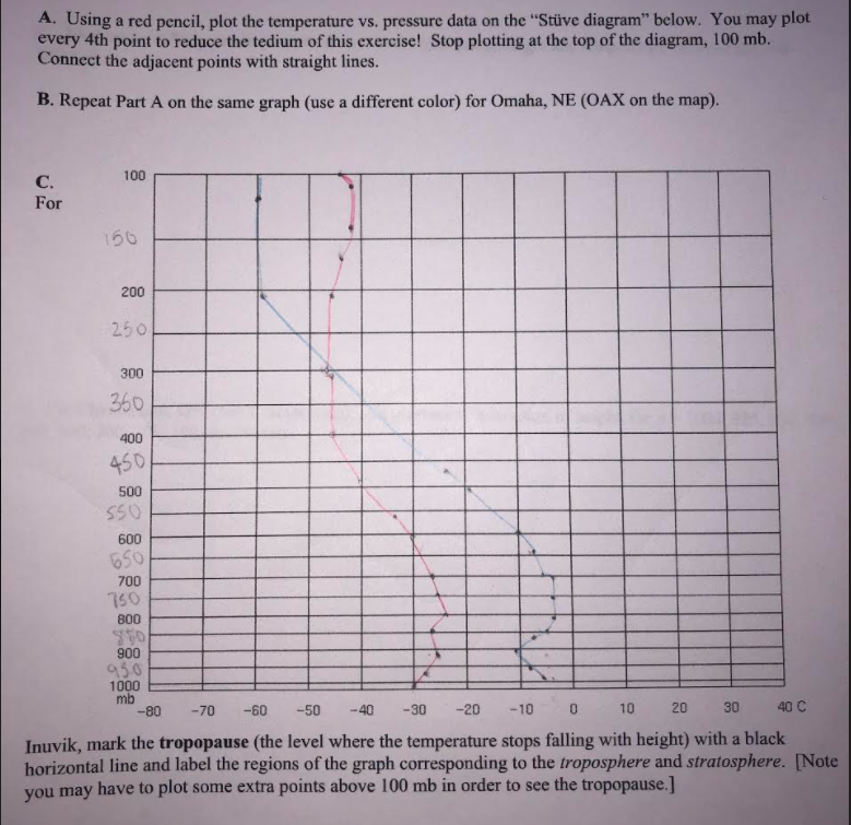 Solved Red line is Inuvik, blue line is Omaha mark the | Chegg.com