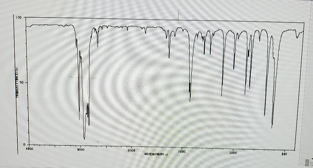 Solved Above is the IR spectrum of cyclohexene, why might | Chegg.com