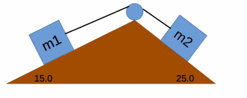 Solved Consider two blocks on a ramp attached to each other | Chegg.com