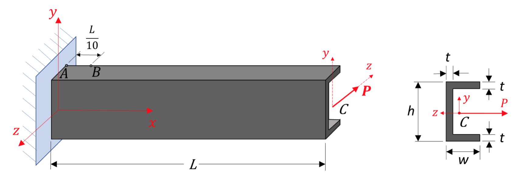 Solved Consider the cantilever beam with a channel | Chegg.com