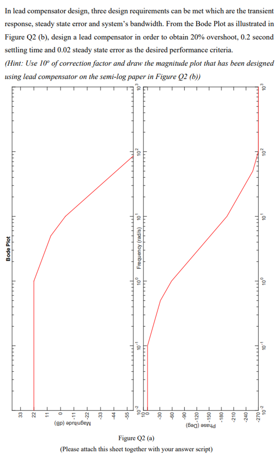 In Lead Compensator Design Three Design Requirements Chegg