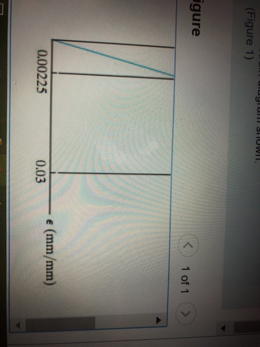 Solved Part A If P = 150 KN is applied and then released, | Chegg.com