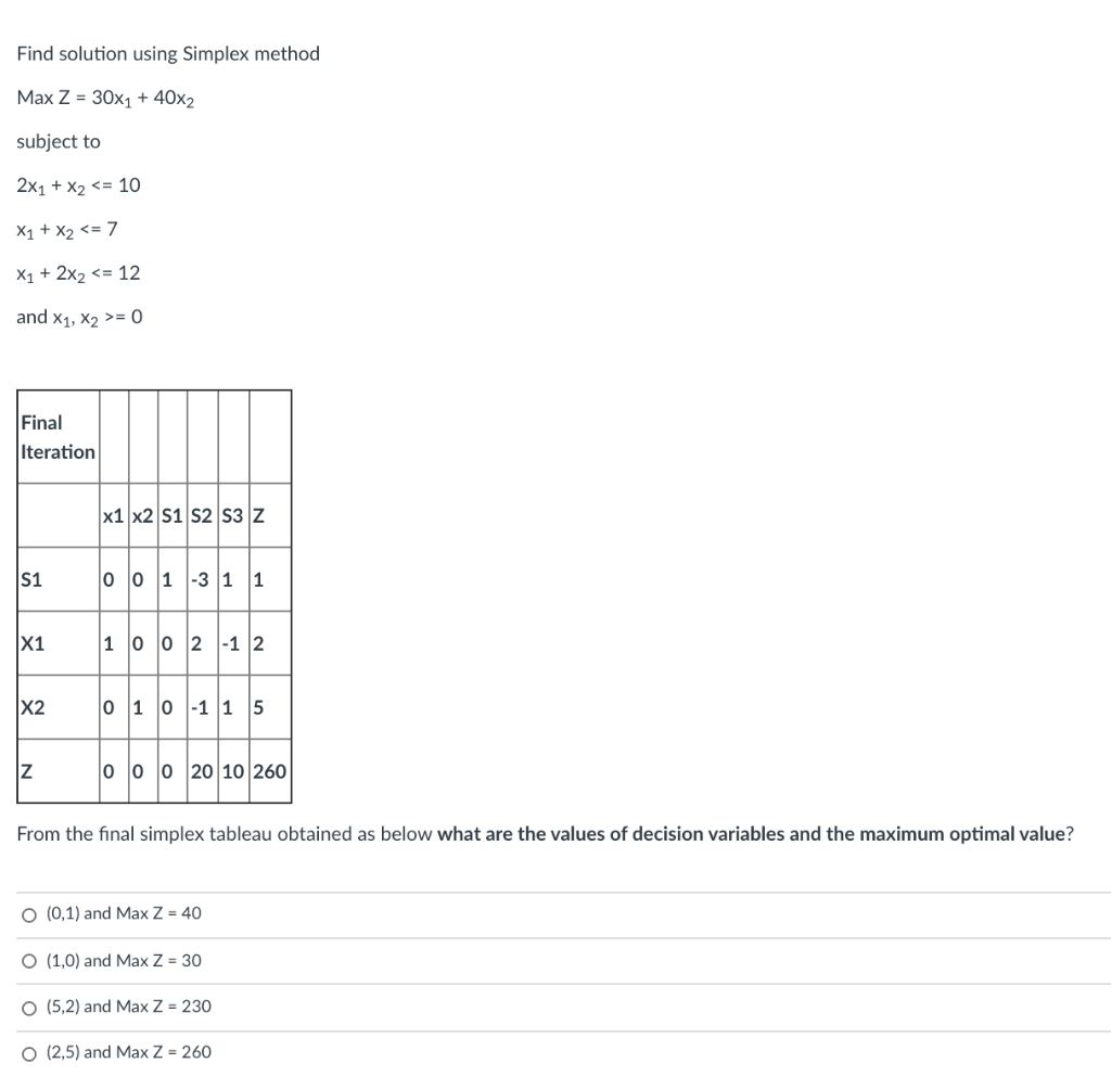 Solved Find solution using Simplex method Max Z = 30X1 + | Chegg.com