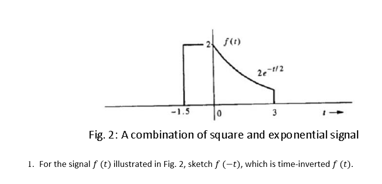Solved Fig. 2: A combination of square and exponential | Chegg.com