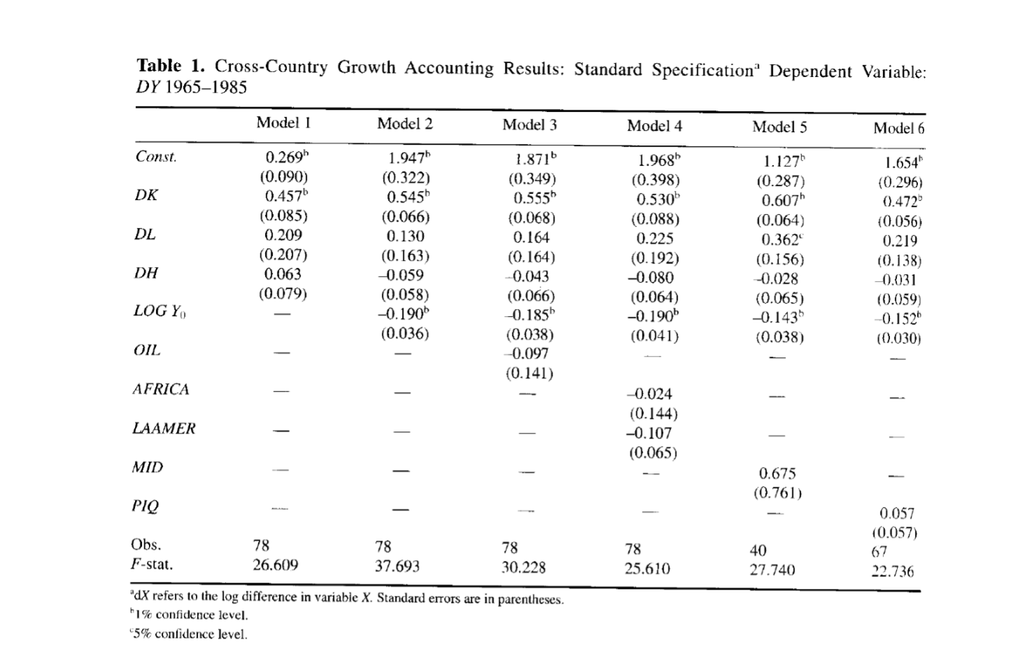 Table 1. Cross-Country Growth Accounting Results: | Chegg.com