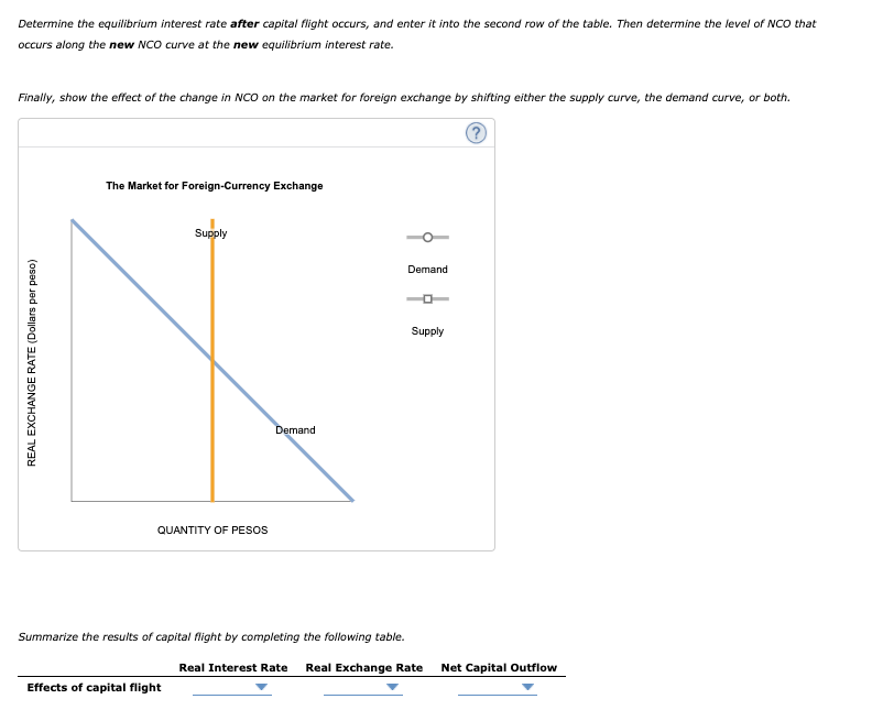 Solved The following graphs depict the market for loanable | Chegg.com