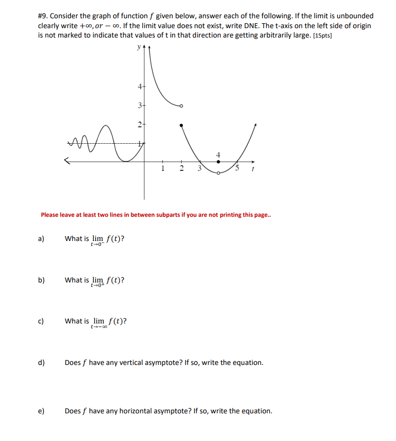 Solved #9. Consider the graph of function f given below, | Chegg.com