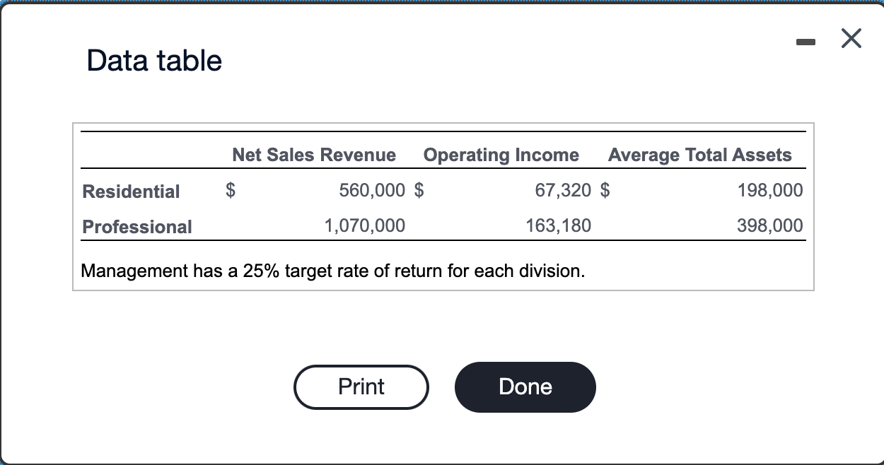 Solved (Click the icon to view the information.) Read the | Chegg.com