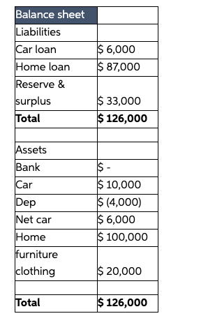 Solved Create a balance sheet as of December 31st, 2014 and | Chegg.com