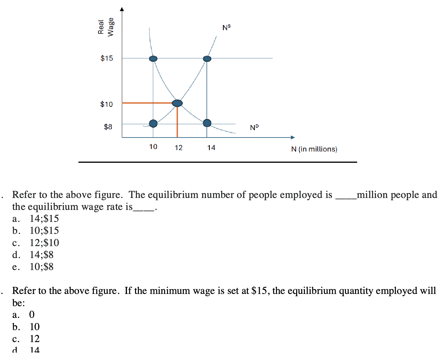 Solved Refer to the above figure. The equilibrium number of | Chegg.com