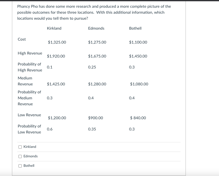 Solved Phancy Pho has done some more research and produced a | Chegg.com
