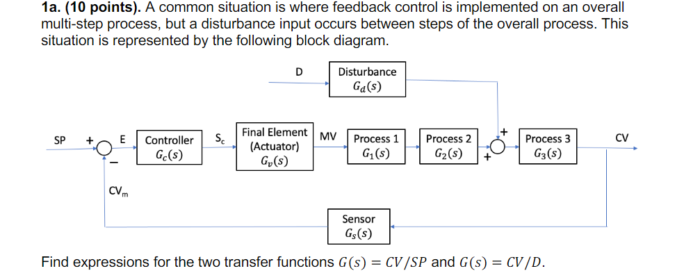 Solved 1a. (10 points). A common situation is where feedback | Chegg.com
