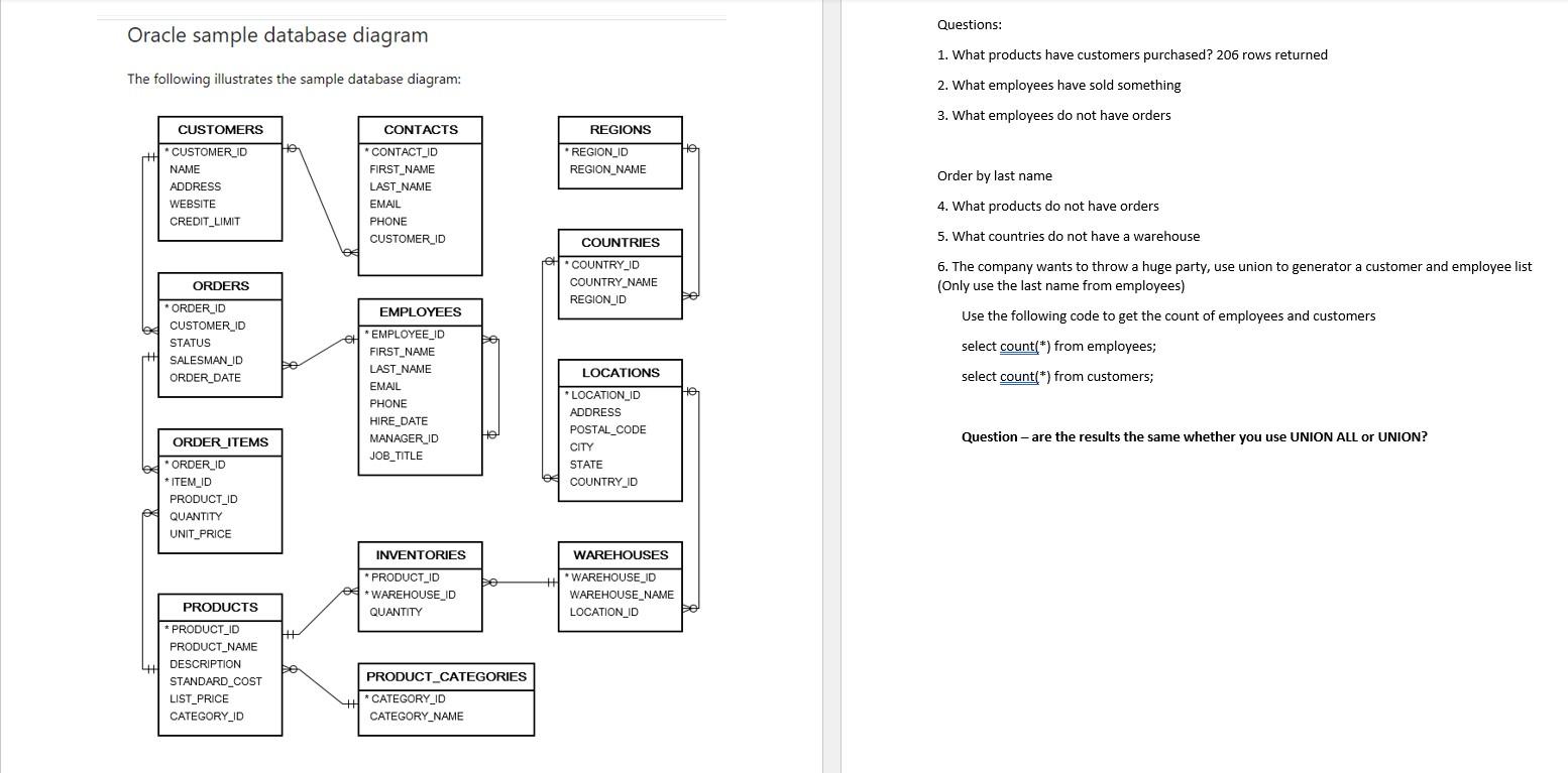 Solved Oracle sample database diagram Questions: 1. What | Chegg.com Solved Oracle sample database diagram Questions: 1. What | Chegg.com