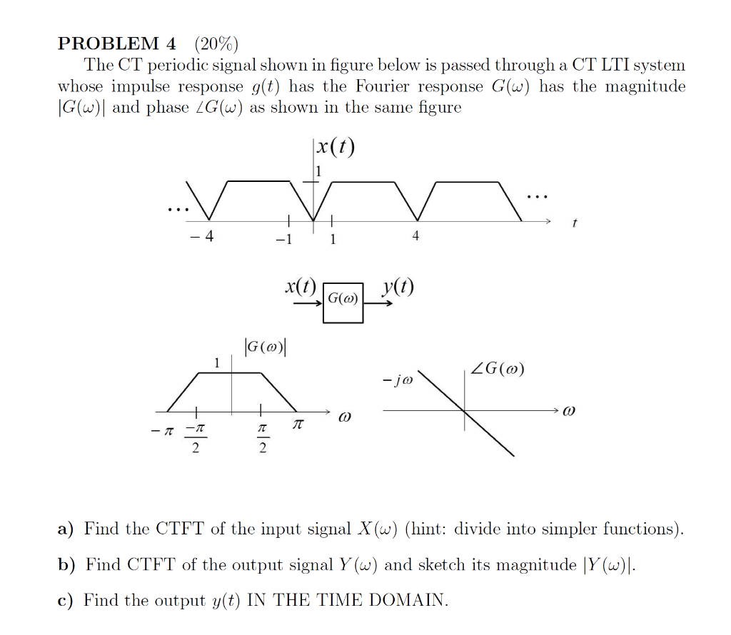 Solved PROBLEM 4 (20%) The CT periodic signal shown in | Chegg.com