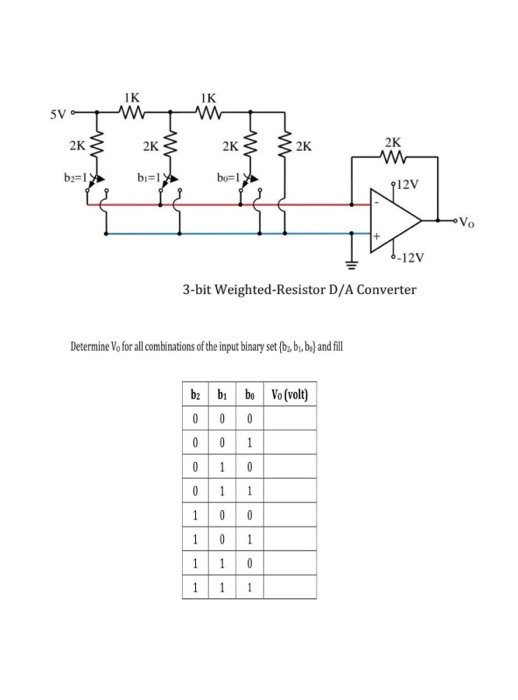 Solved I K 1K 5V 2K 2K 2K 2K 2K bi-1 12V Vo 12V 3-bit | Chegg.com