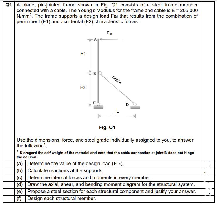 Solved A plane, pin-jointed frame shown in Fig. Q1 consists | Chegg.com