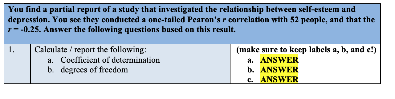 Solved You find a partial report of a study that | Chegg.com