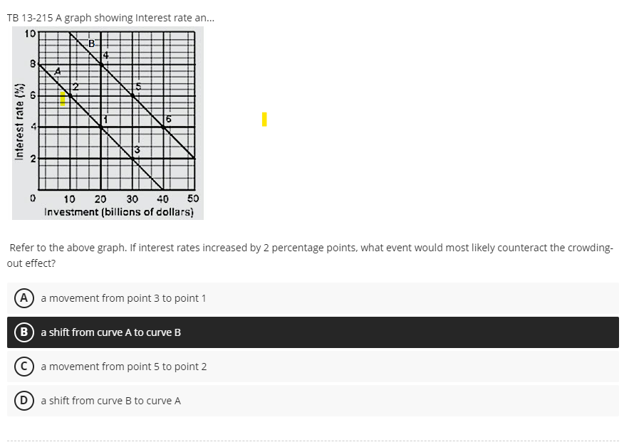 Solved TB 13-215 A graph showing Interest rate an... Refer | Chegg.com