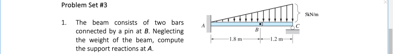 Solved 1. The beam consists of two bars connected by a pin | Chegg.com