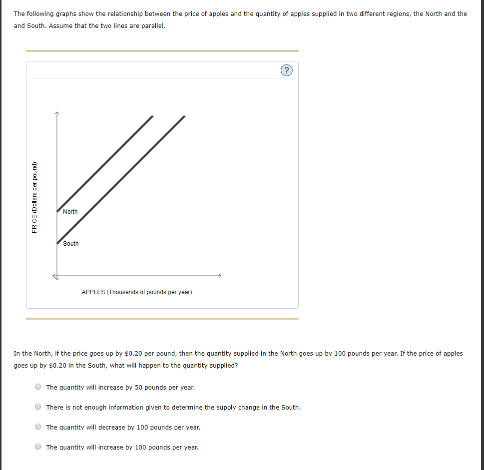 Solved The following graph contains four lines (A, B, C and | Chegg.com