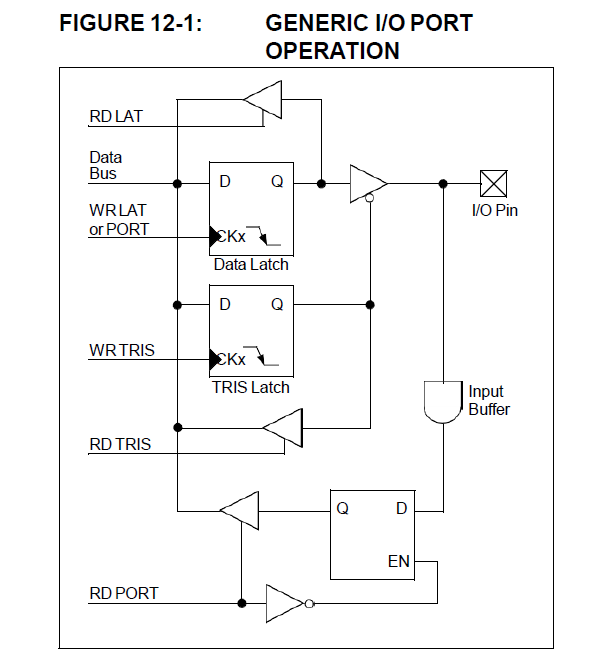 Solved 6. For a typical I/O port; a. Discuss what a | Chegg.com