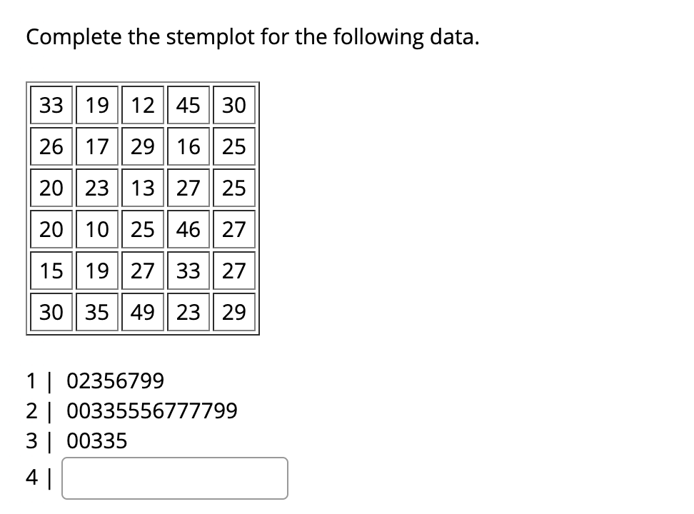Solved Complete The Stemplot For The Following Data 33 19 
