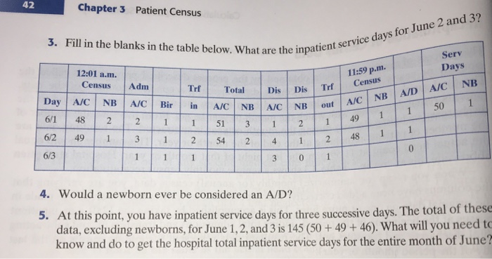 Solved Complete the following exercises. 1. Using the data | Chegg.com