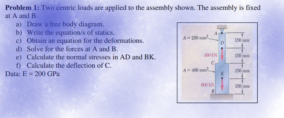 Solved А Problem 1: Two centric loads are applied to the | Chegg.com